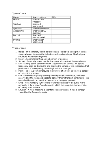 Poetry - types of meter and poem | Teaching Resources