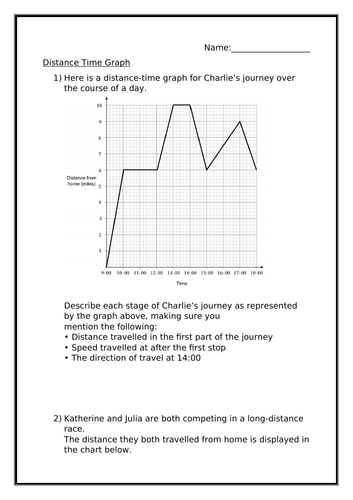 DISTANCE TIME GRAPHS | Teaching Resources