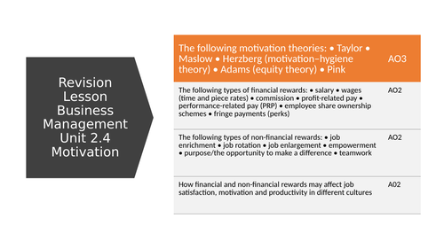 IBDP Business Management Unit 2.3 Revision lesson | Teaching Resources IBDP Business Management Unit 2.3 Revision lesson | Teaching Resources