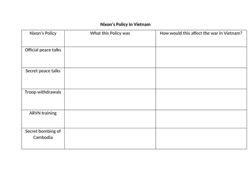 Edexcel 9-1 Vietnamization | Teaching Resources