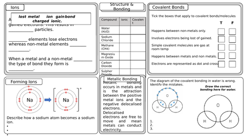 Structure And Bonding Revision Sheet And Questions Teaching Resources
