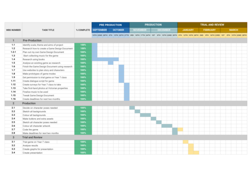 Example Gantt Charts for Extended Project Qualification (EPQ ... Example Gantt Charts for Extended Project Qualification (EPQ ...
