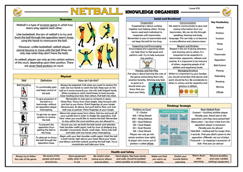 Netball - Lower KS2 Knowledge Organiser! | Teaching Resources