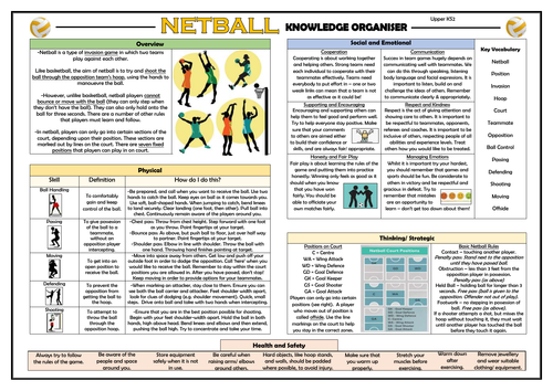 Netball - Upper KS2 Knowledge Organiser! | Teaching Resources