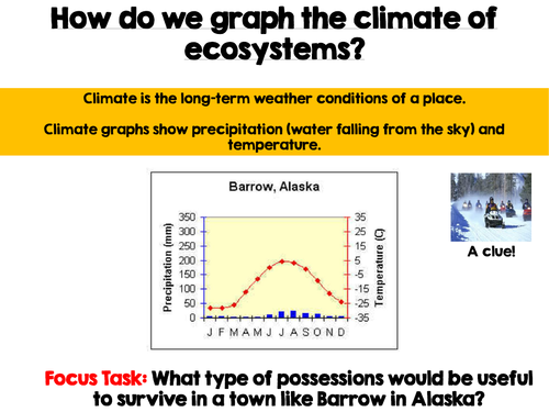 Climate Graphs | Teaching Resources Climate Graphs | Teaching Resources