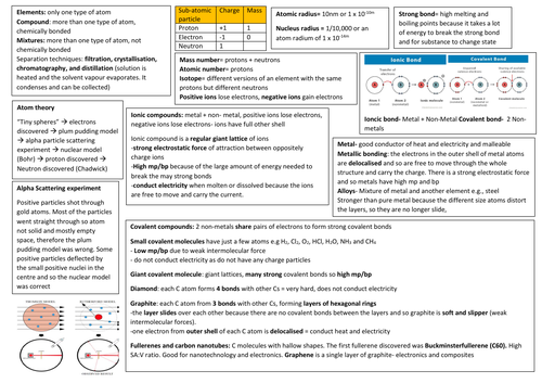 AQA GCSE Chemistry Paper 1 Cheatsheet | Teaching Resources
