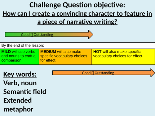 Narrative writing Lesson Observation/ Job interview | Teaching Resources
