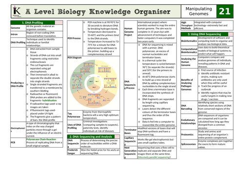 OCR Biology A Knowledge Organiser- Chapter 21 | Teaching Resources