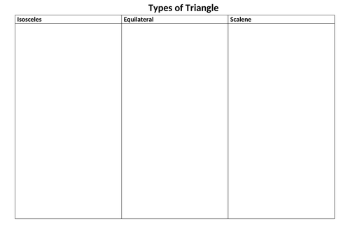 Types of Triangle Table | Teaching Resources
