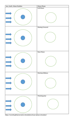 Earth and Space: Primary Science Teaching Resources ǀ Tes