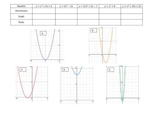 Discriminant Graph
