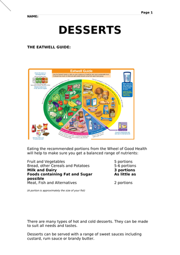 Desserts | Teaching Resources