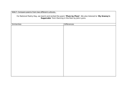 Compare two poems | Teaching Resources