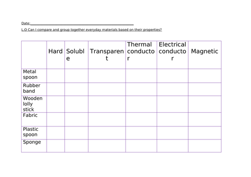 Properties of everyday materials worksheet. Primary science. | Teaching ...