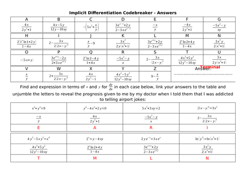 Implicit Differentiation Implicit Differentiation