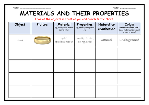 Materials and their Properties - Objects Chart | Teaching Resources