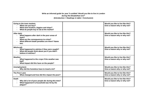 Living in the Elizabethan era (Guide writing) | Teaching Resources