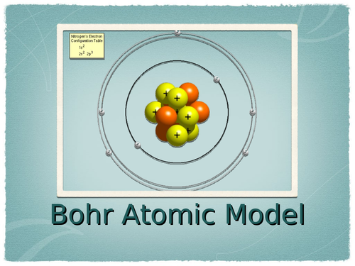 Principle Quantum Number, Secondary Quantum Number, Spin Quantum ...