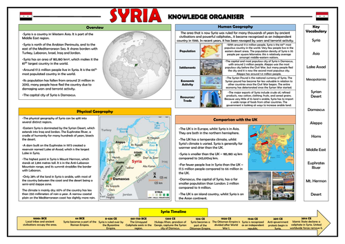 Syria Knowledge Organiser - Geography Place Knowledge! | Teaching Resources