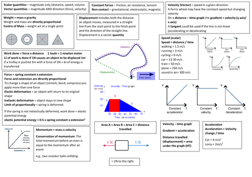 AQA GCSE Physic Paper 2 Cheatsheets | Teaching Resources