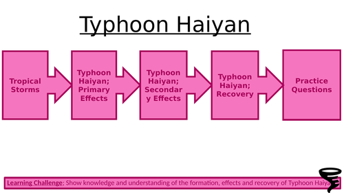 AQA Case Study; Typhoon Haiyan (LIC). NATURAL HAZARDS; ATMPSPHERE ...