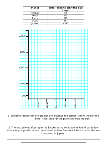 Plotting Planets Distance From The Sun Worksheet Science Teaching Resources 
