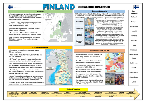 Finland Knowledge Organiser - KS2 Geography Place Knowledge! | Teaching ...