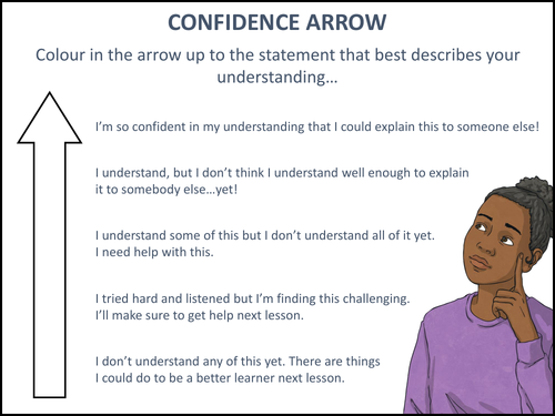 Confidence Arrow | Teaching Resources