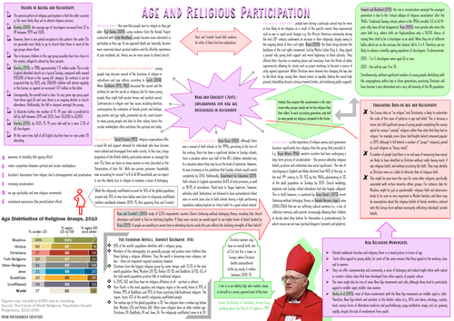 AQA A-level Sociology: Beliefs in Society - A3 Age and Religious ...