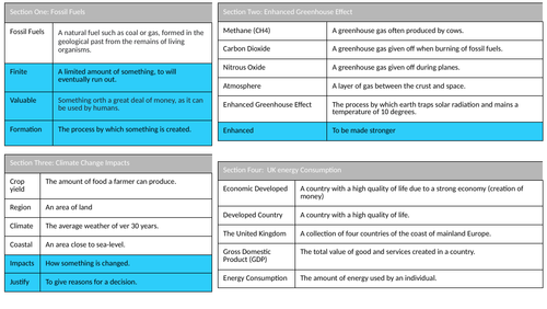 UK Energy Knowledge Organiser | Teaching Resources