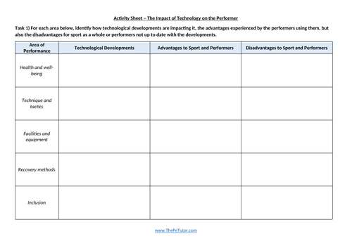 AQA GCSE PE - Impact of Technology in Sport | Teaching Resources