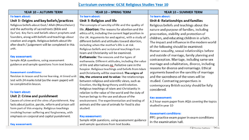 AQA 9-1 RS- Religion and life | Teaching Resources AQA 9-1 RS- Religion and life | Teaching Resources