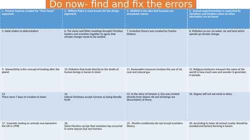 AQA 9-1 RS- Religion and life | Teaching Resources AQA 9-1 RS- Religion and life | Teaching Resources