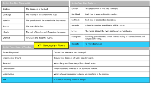 Secondary rivers resources