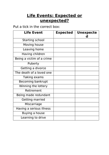 Expected or Unexpected Life Events | Teaching Resources Expected or Unexpected Life Events | Teaching Resources