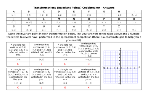 Transformations (Invariant Points) Codebreaker | Teaching Resources Transformations (Invariant Points) Codebreaker | Teaching Resources