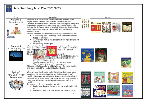 Reception EYFS Long Term Plan 2021 2022 | Teaching Resources