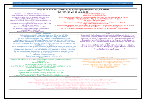 Reception EYFS Autumn Medium Term Plan - Pets and Animals | Teaching ...