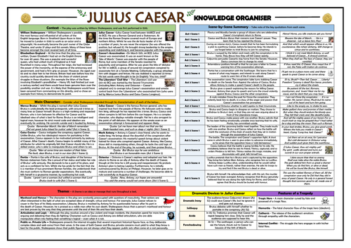 Julius Caesar - William Shakespeare - Knowledge Organiser! | Teaching ...