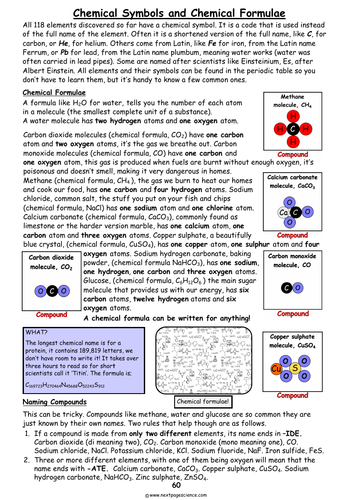 Chemical Symbols and Formulae | Teaching Resources
