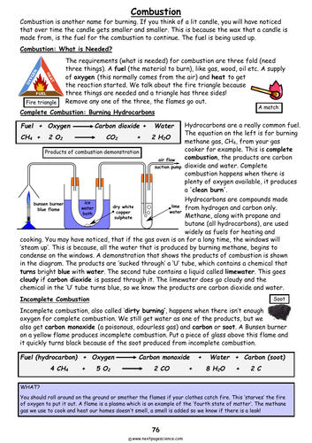 Combustion | Teaching Resources