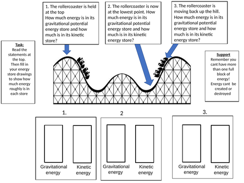 Energy transfer diagrams | Teaching Resources