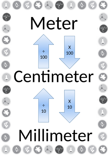Science (and maths) units conversion display | Teaching Resources