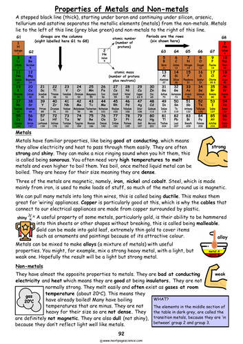 Metals and Non-metals (Periodic Table) | Teaching Resources