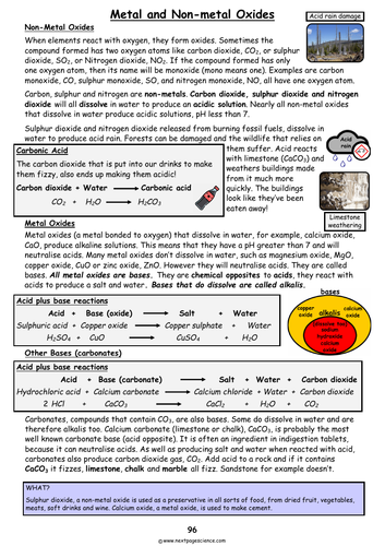 Metal and Non-metal Oxides | Teaching Resources