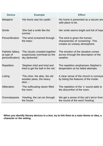 Creative Writing: KS3, KS4 GCSE English Resources ǀ Tes