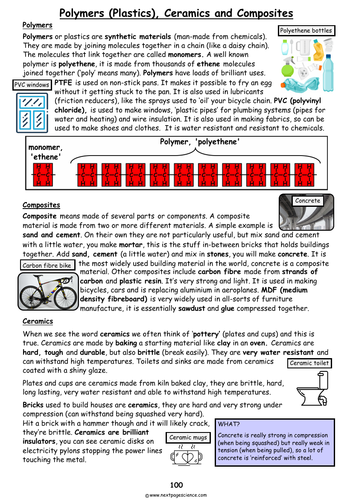 Polymers, Ceramics and Composites | Teaching Resources