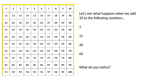 Add and subtract 10 | Teaching Resources