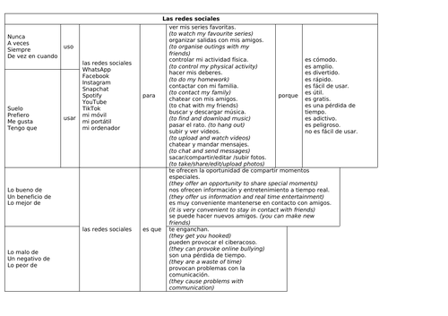 social-media-spanish-sentence-builder-teaching-resources
