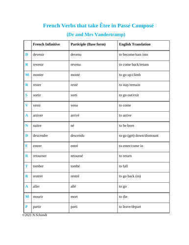 French Verbs that take Être in Passé Composé Worksheets (Dr and Mrs ...
